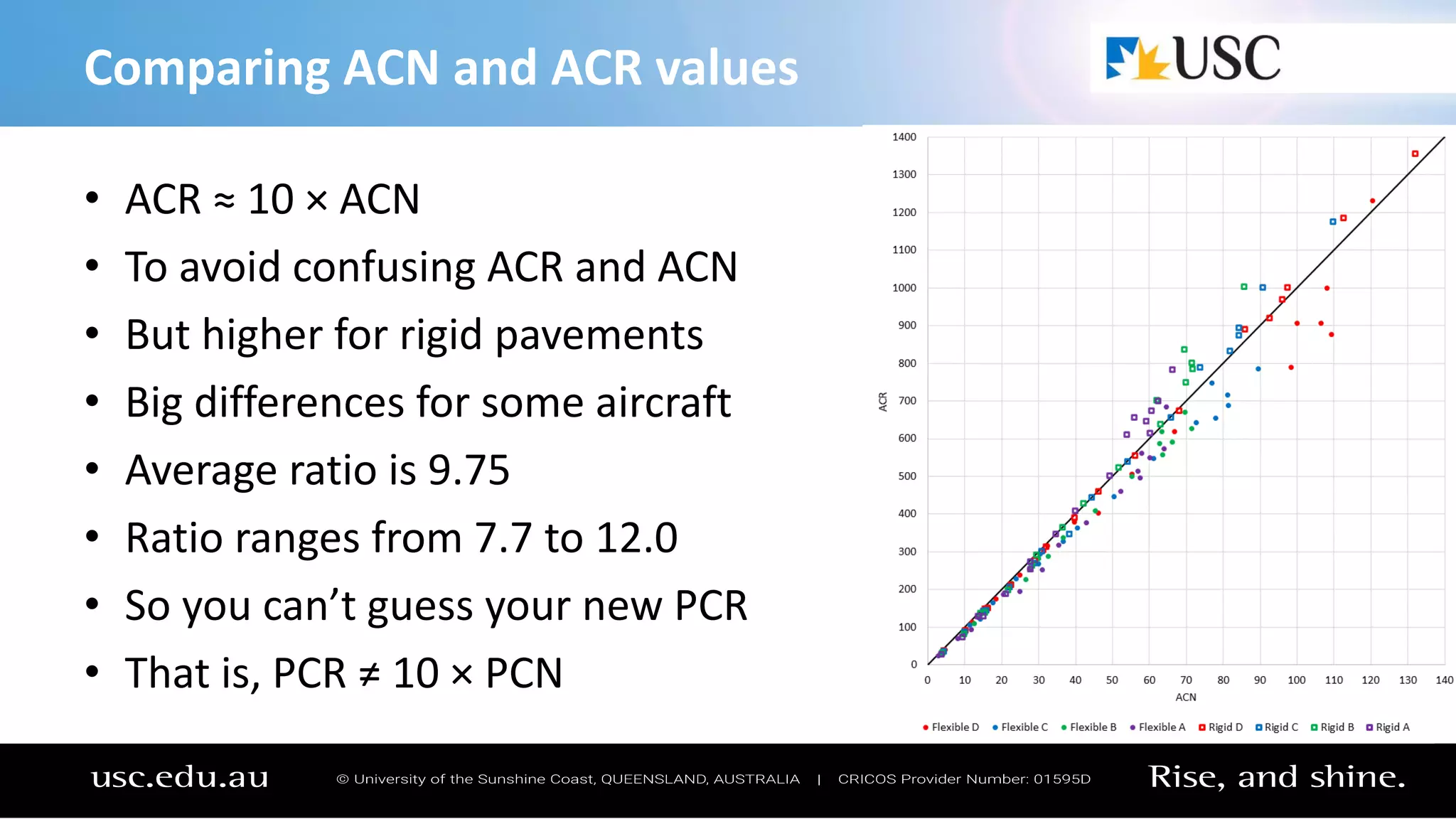 Changing from ACN-PCN to ACR-PCR.pdf