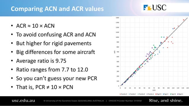 Changing from ACN-PCN to ACR-PCR.pdf