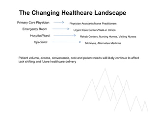 Changing Healthcare Landscape | PPT