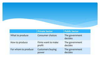 Changing importance of business classification | PPTX