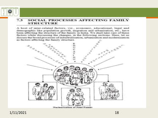 Changing indian family patterns; approaches to family studies nature ...