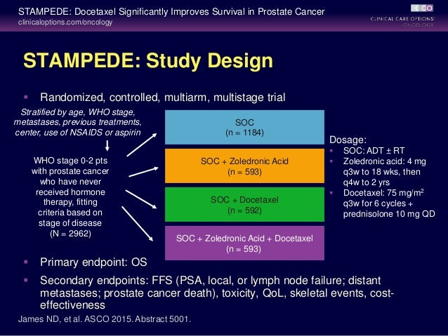 Changing landscape in the treatment of advanced prostate cancer