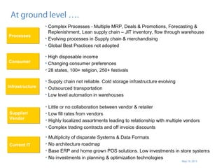 Changing landscape of indian retail | PPT