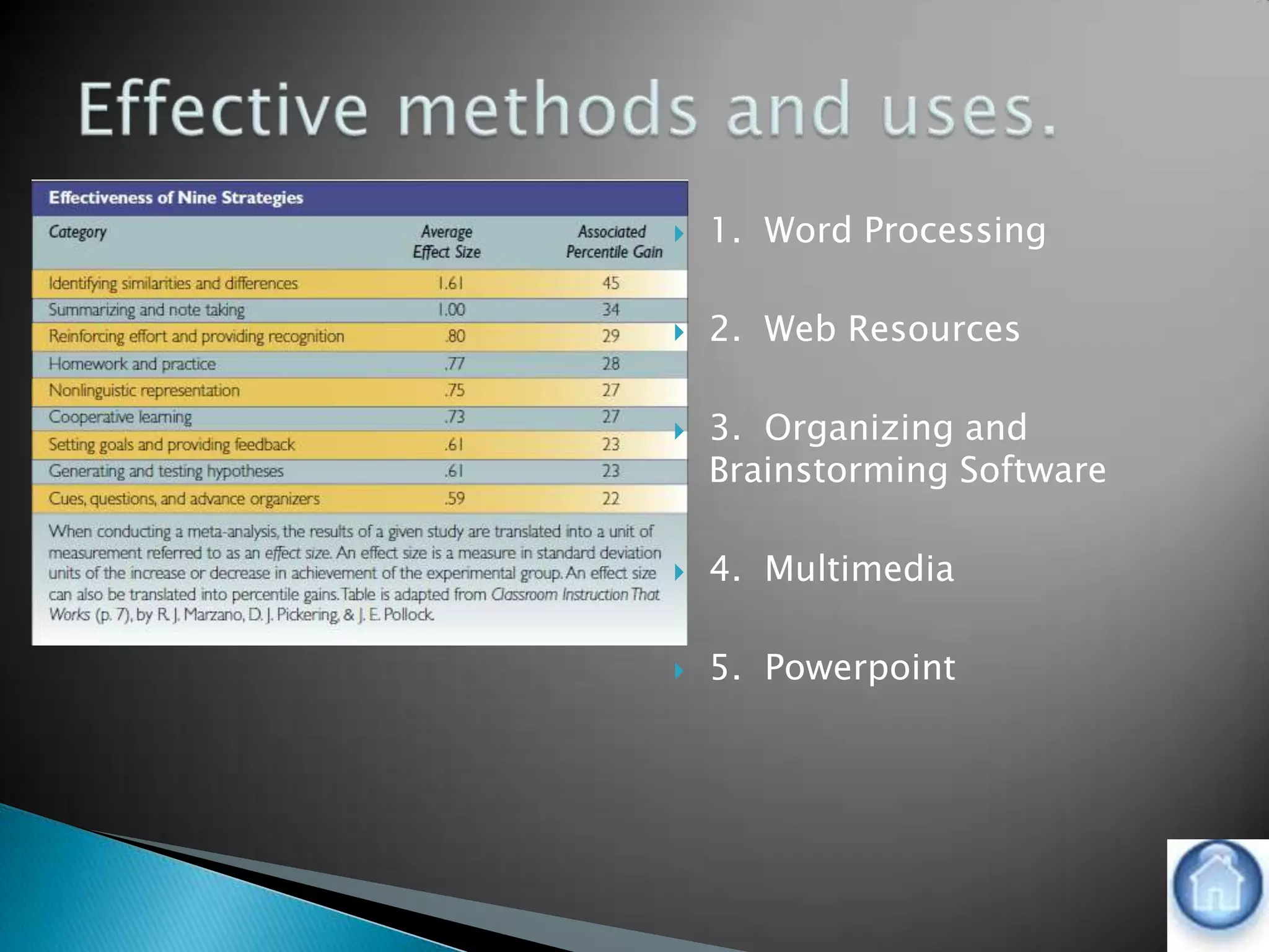 The Changing Learning environment | PPT