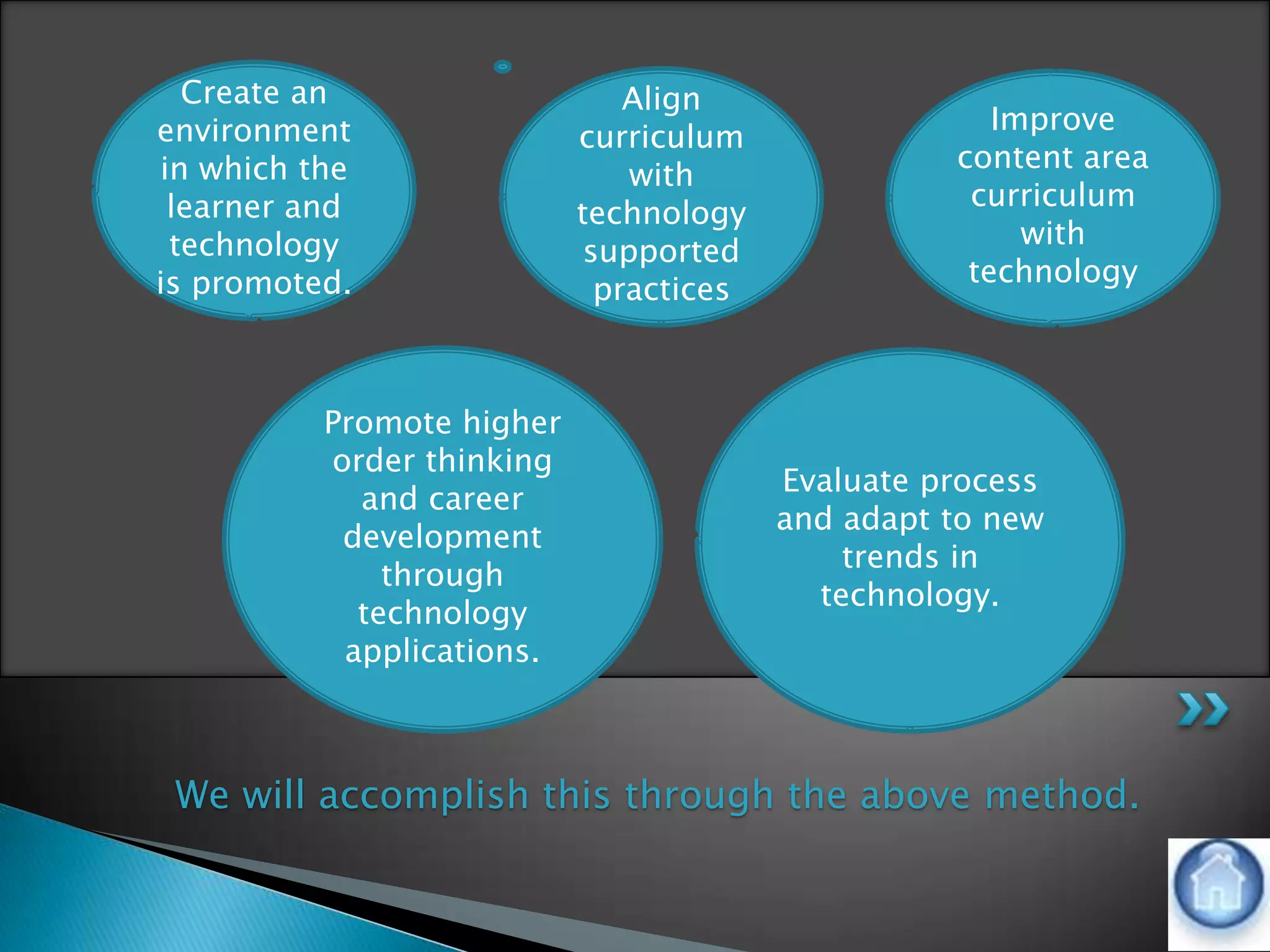 The Changing Learning environment | PPT