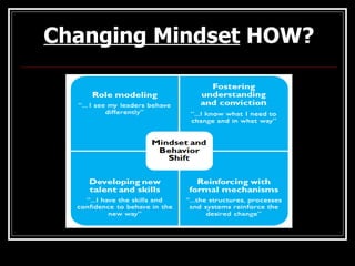 Changing Mindset To Grow Tall | PPT