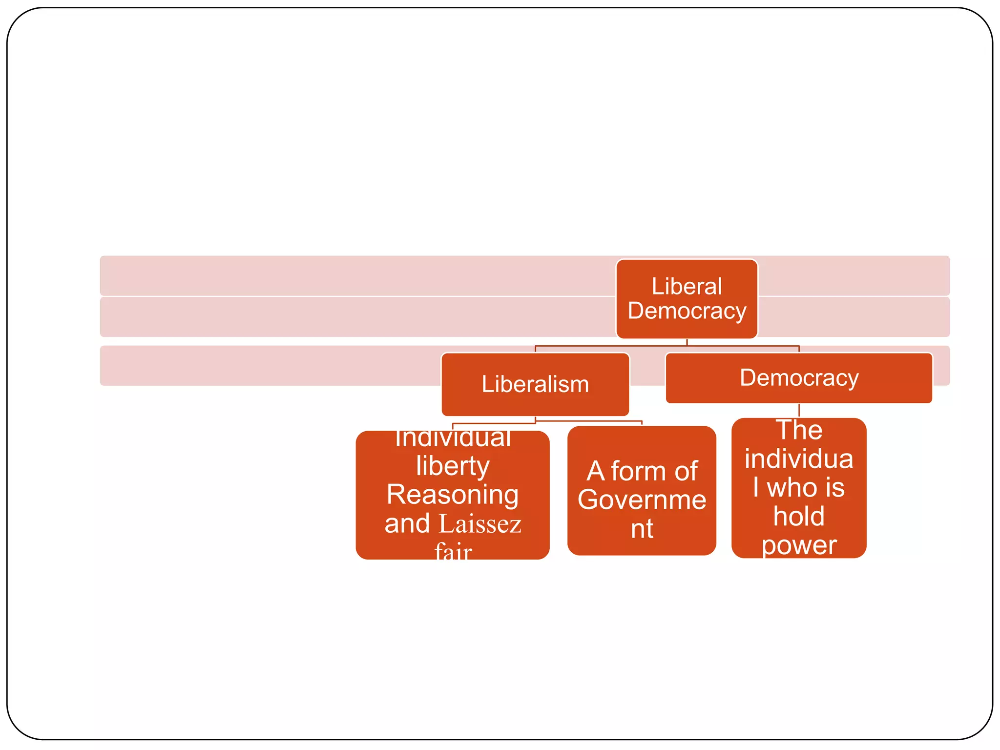 Changing nature of democracy | PPT