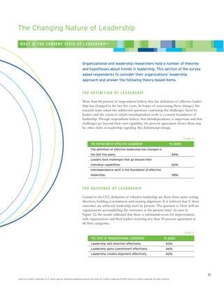 Changing Nature Of Leadership | PDF