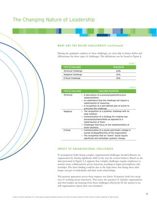 Changing Nature Of Leadership | PDF