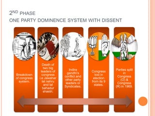 Changing nature of political party.pptx