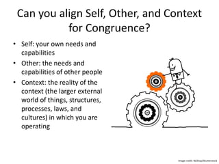 Changing organizational mindset | PPTX