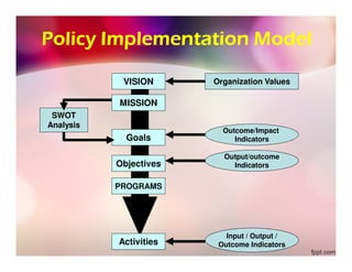 Changing Organization & Challenges of Policy System in Indonesia | PDF ...