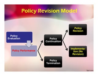 Changing Organization & Challenges of Policy System in Indonesia | PDF ...