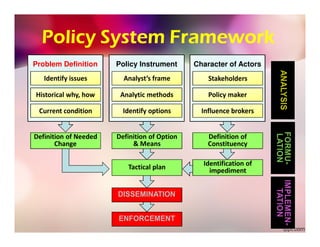 Changing Organization & Challenges of Policy System in Indonesia | PDF ...