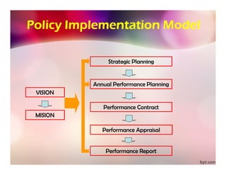 Changing Organization & Challenges of Policy System in Indonesia | PDF ...