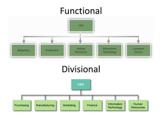 Changing org structure | PPTX