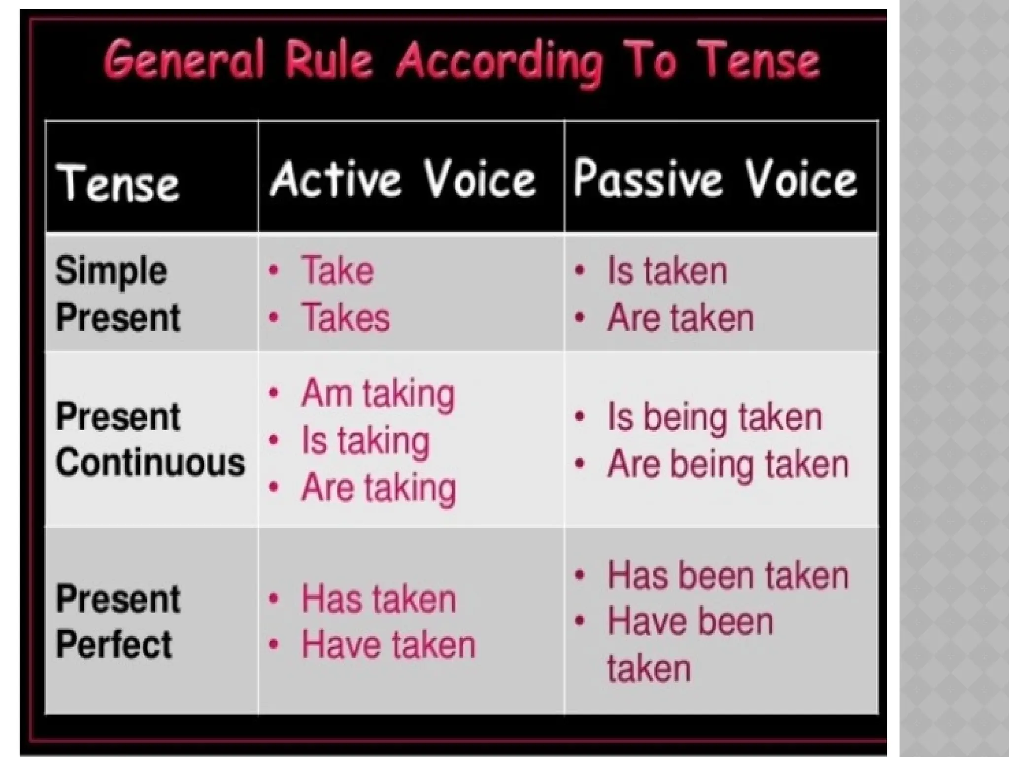 CHANGING PASSIVE VOICE TO ACTIVE VOICE.pptx