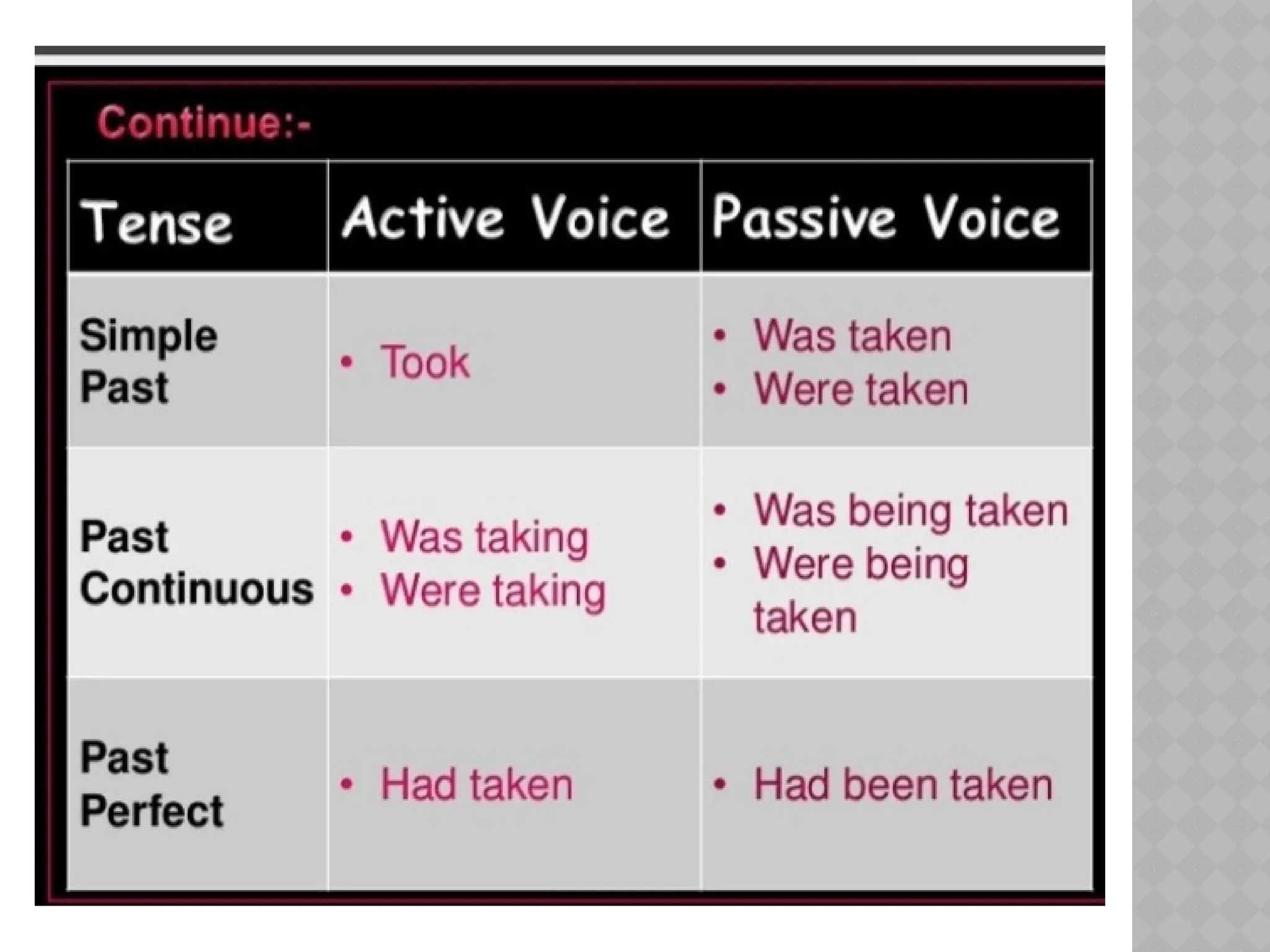 CHANGING PASSIVE VOICE TO ACTIVE VOICE.pptx