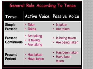 CHANGING PASSIVE VOICE TO ACTIVE VOICE.pptx