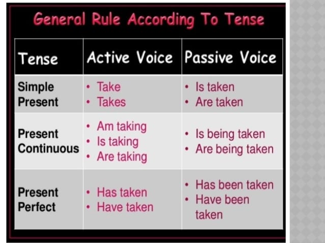 CHANGING PASSIVE VOICE TO ACTIVE VOICE.pptx
