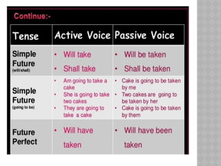 CHANGING PASSIVE VOICE TO ACTIVE VOICE.pptx