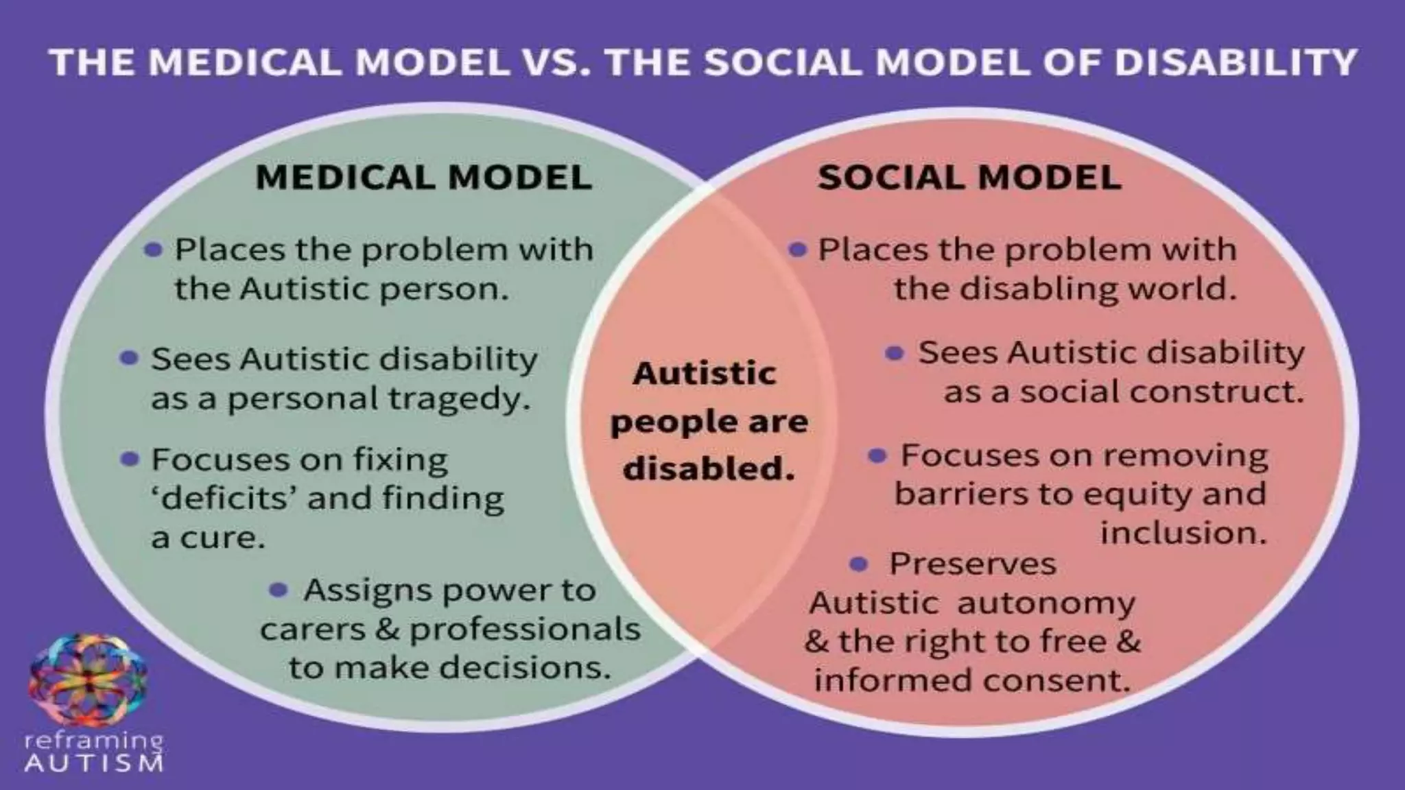 Changing Perspectives on Intellectual and Developmental Disabilities ...