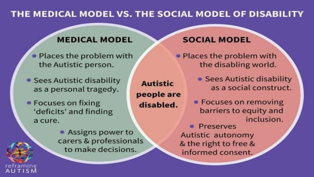 Changing Perspectives on Intellectual and Developmental Disabilities ...