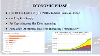 Changing phase of mumbai in last decade | PPTX
