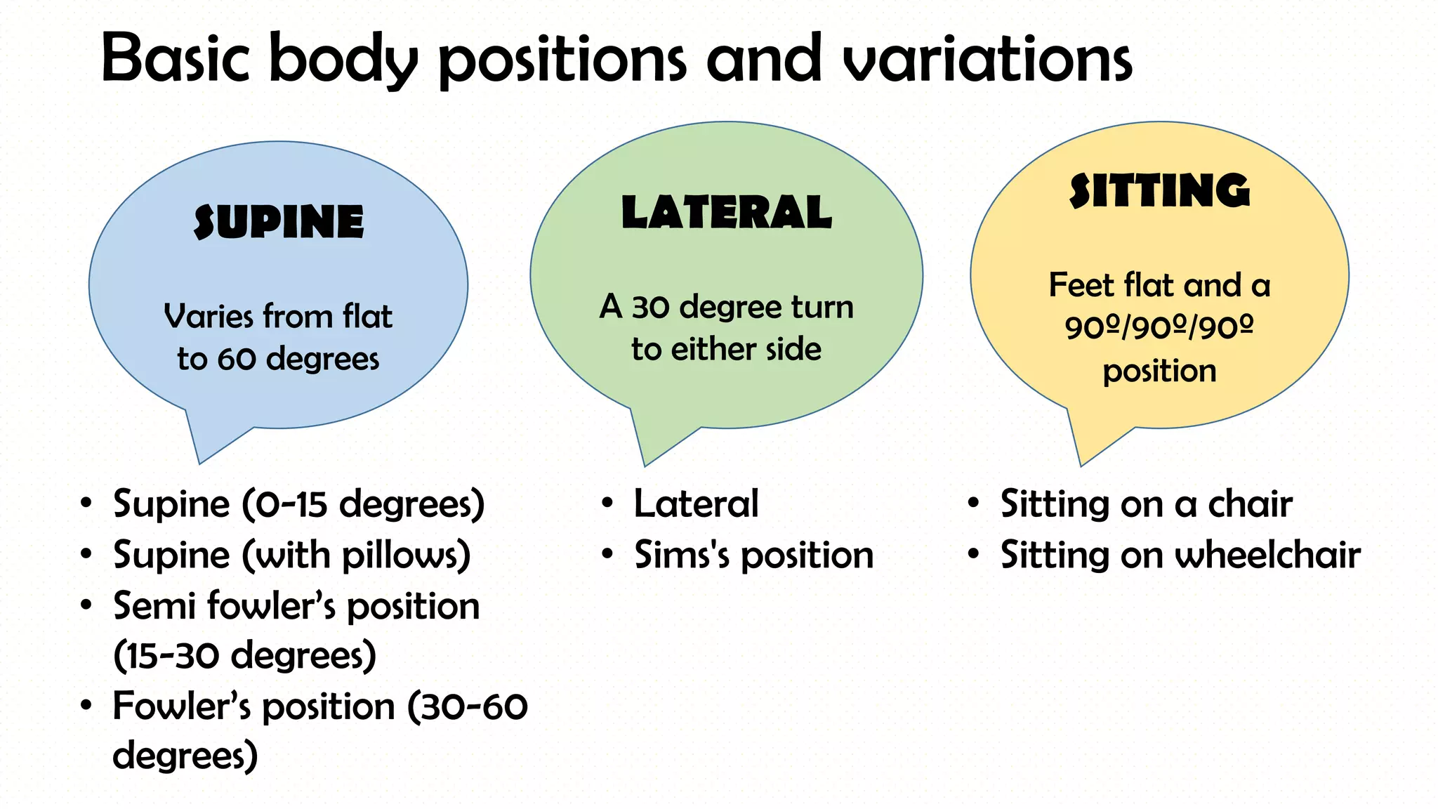 Changing positions and giving exercises for bed ridden.pdf