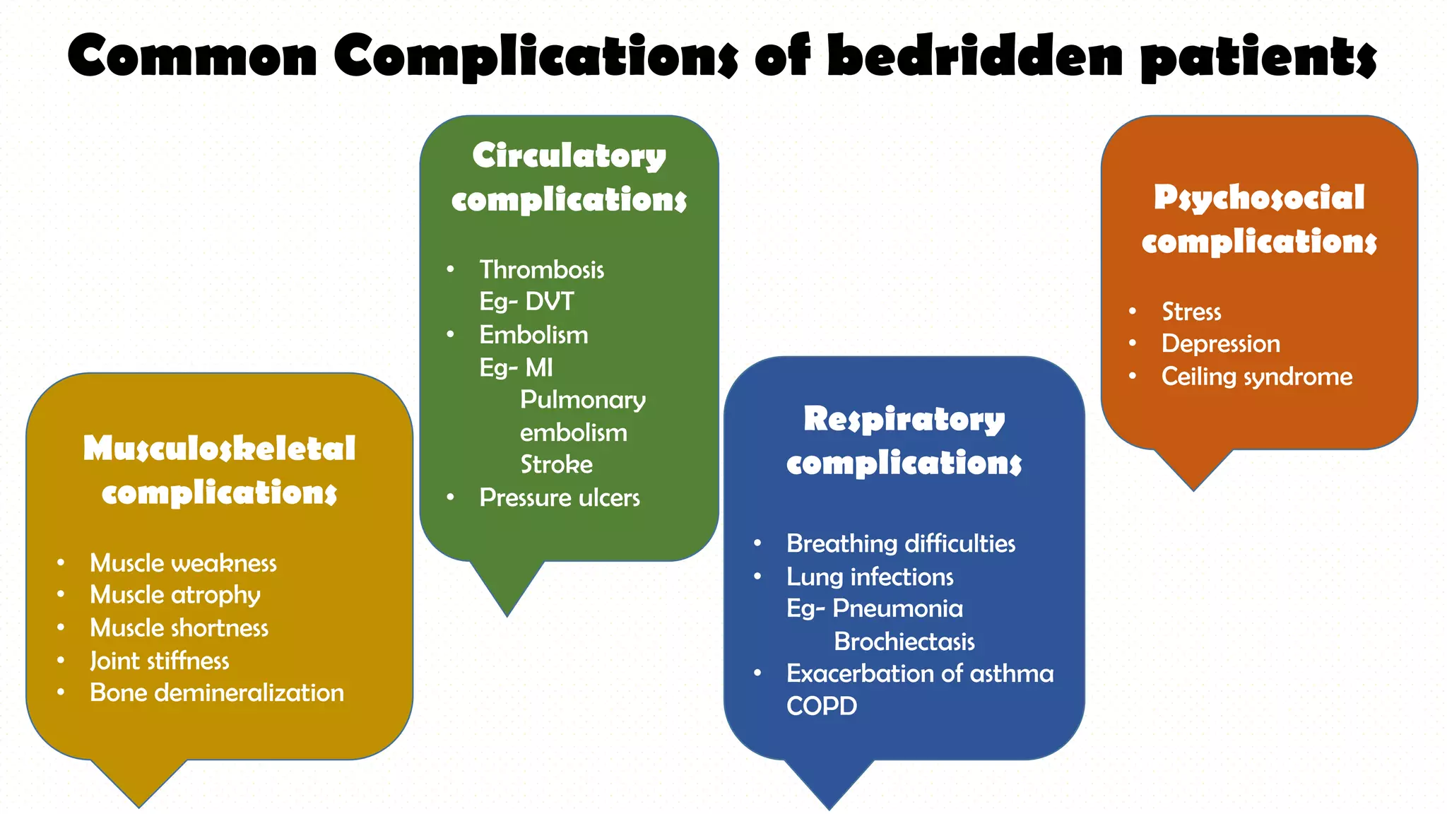 Changing positions and giving exercises for bed ridden.pdf