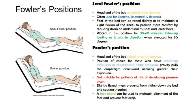 Changing positions and giving exercises for bed ridden.pdf