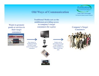 Changing role of communication | PPT