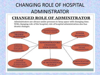 Changing role of hospital | PPTX