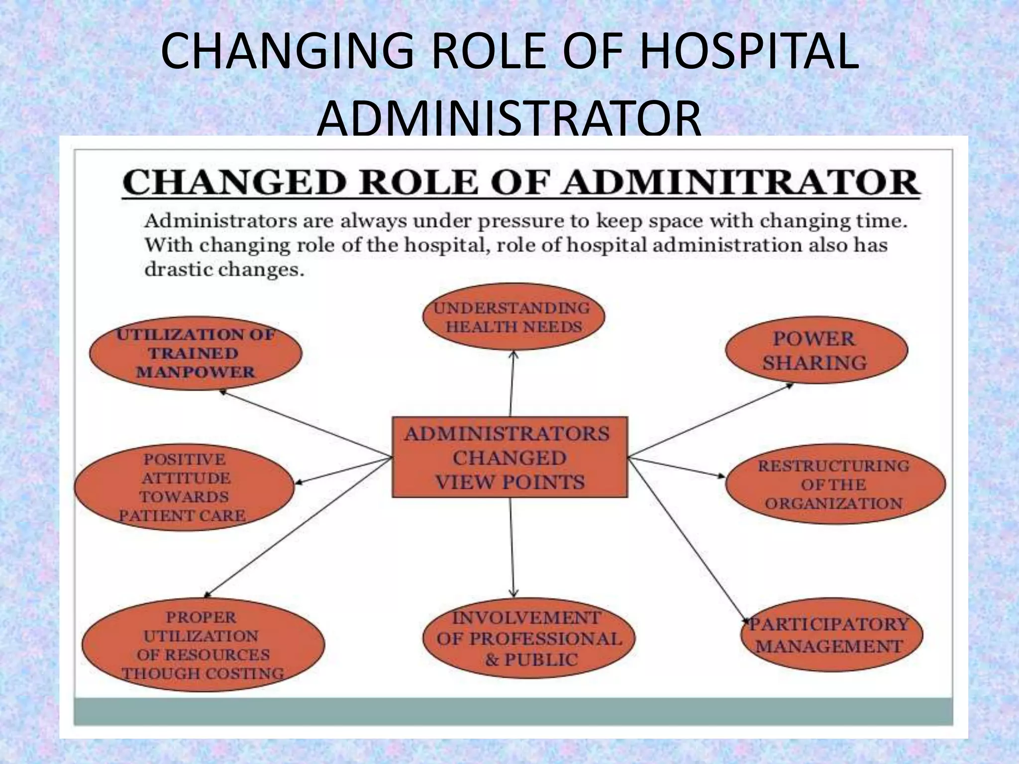 Changing role of hospital | PPTX