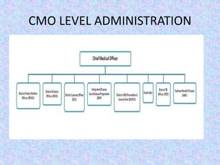 Changing role of hospital | PPTX