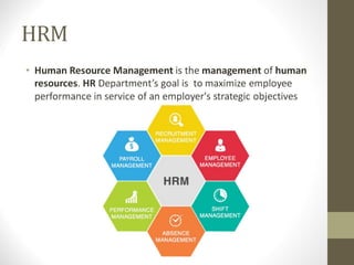 Changing role of hrm,hr as a business partner | PDF