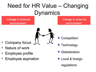 Changing role of human resource management | PPT