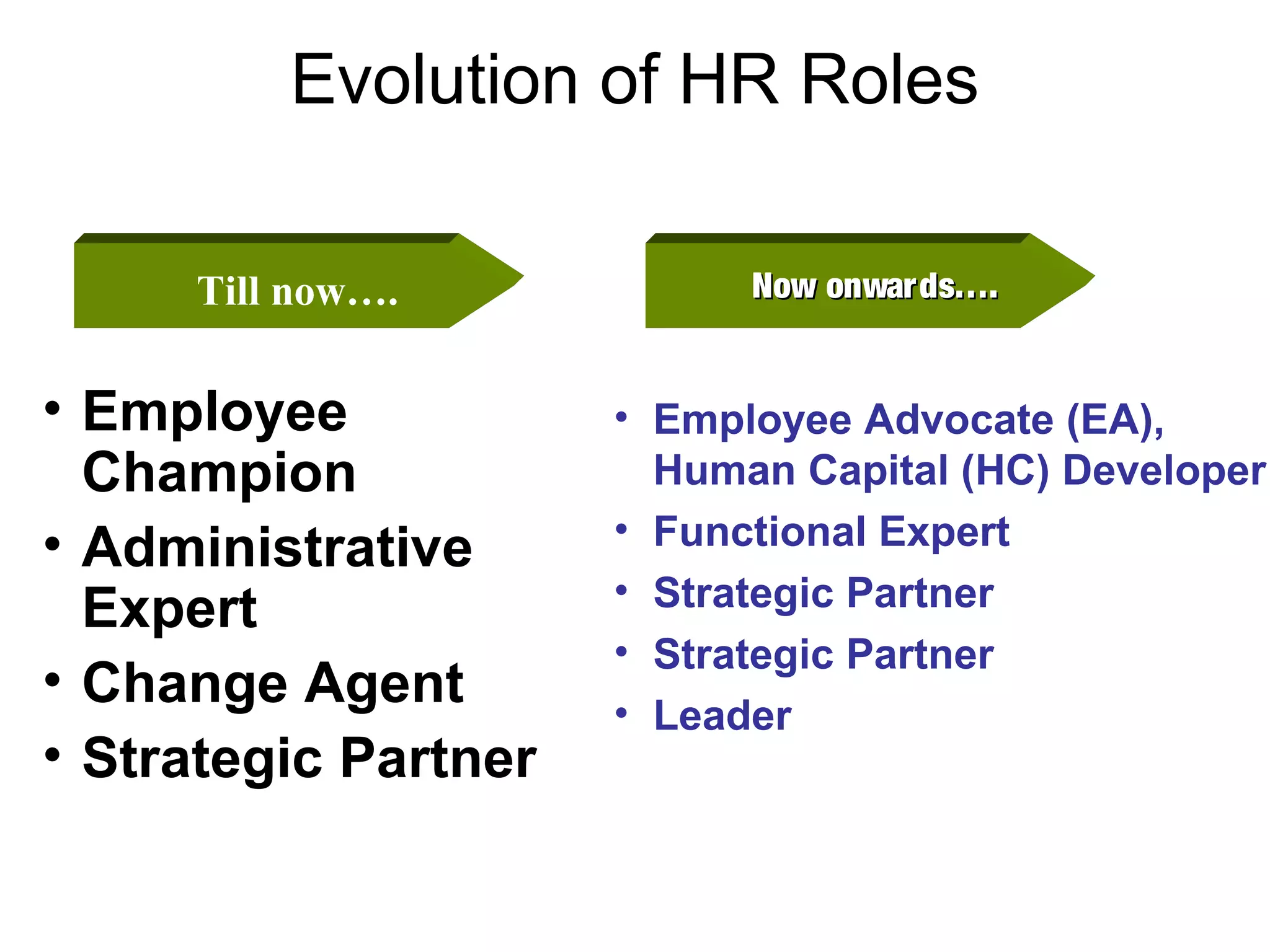 Changing role of human resource management | PPT