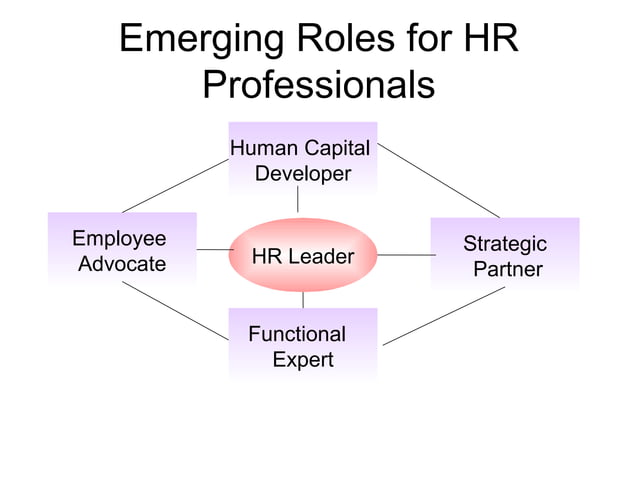 Changing role of human resource management | PPT