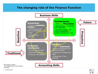 Changing role of the financial controller | PPT