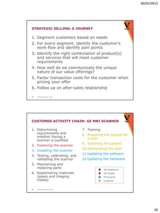 Changing sales paradigm in healthcare deva rangarajan brecht cardoen | PDF