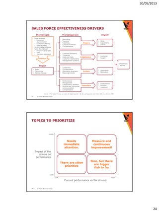 Changing sales paradigm in healthcare deva rangarajan brecht cardoen | PDF