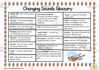 Understanding Sound: Sources, Instruments, and Acoustic Properties ...