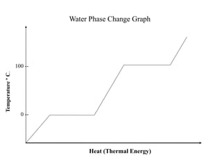 Changing state of water | PPT