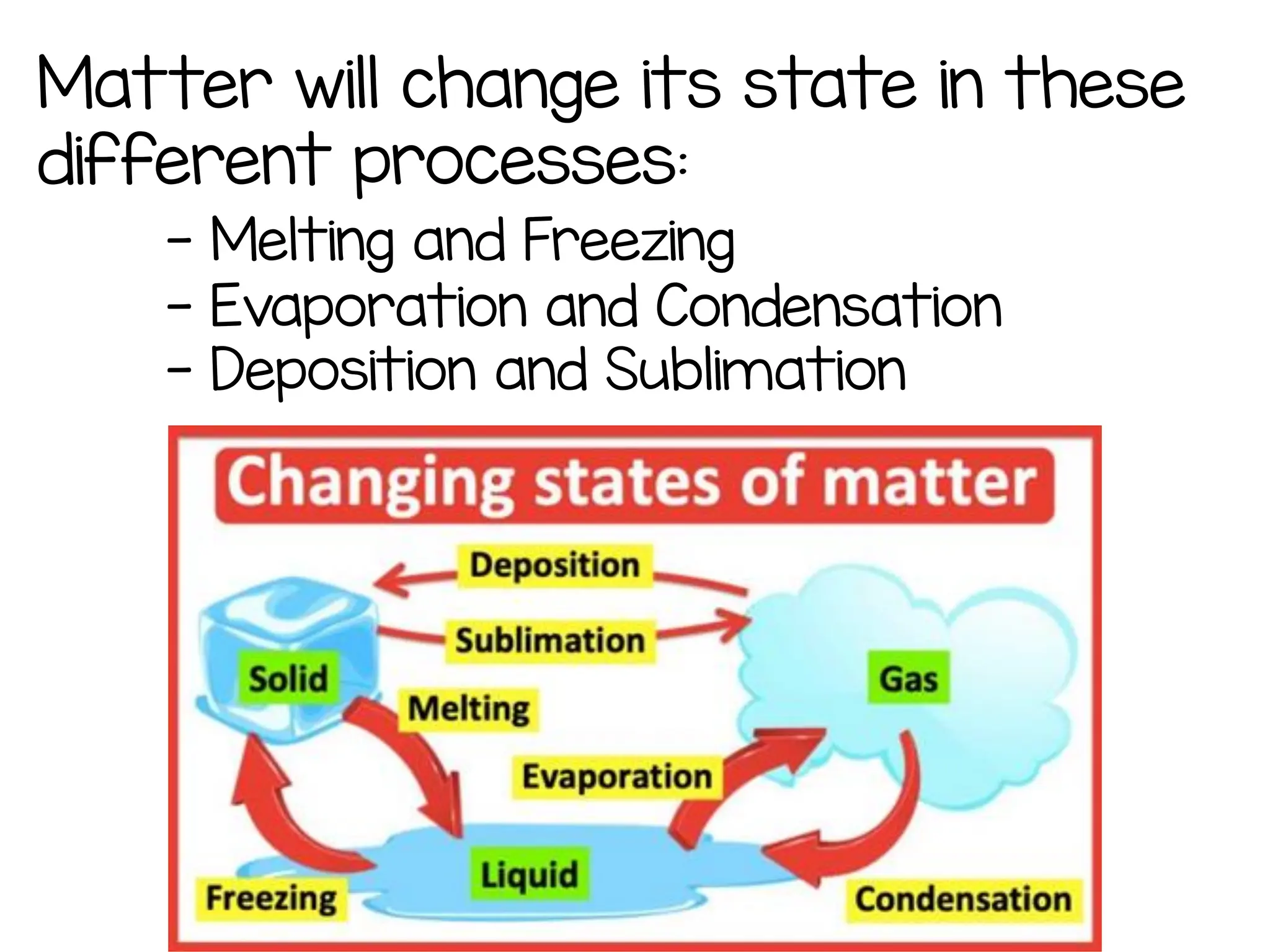 Changing States of Matter for Middle School | PDF