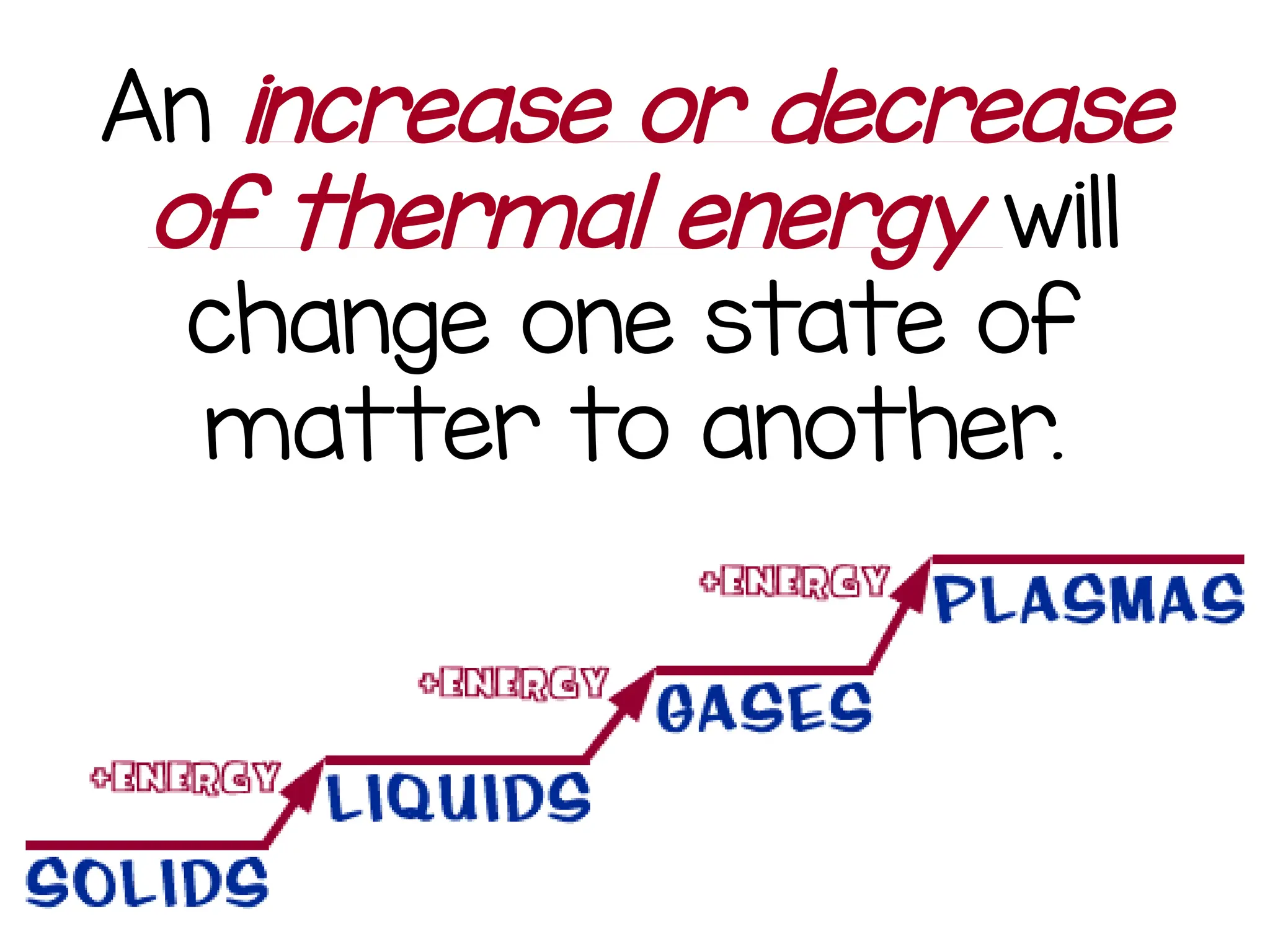 Changing States of Matter for Middle School | PDF