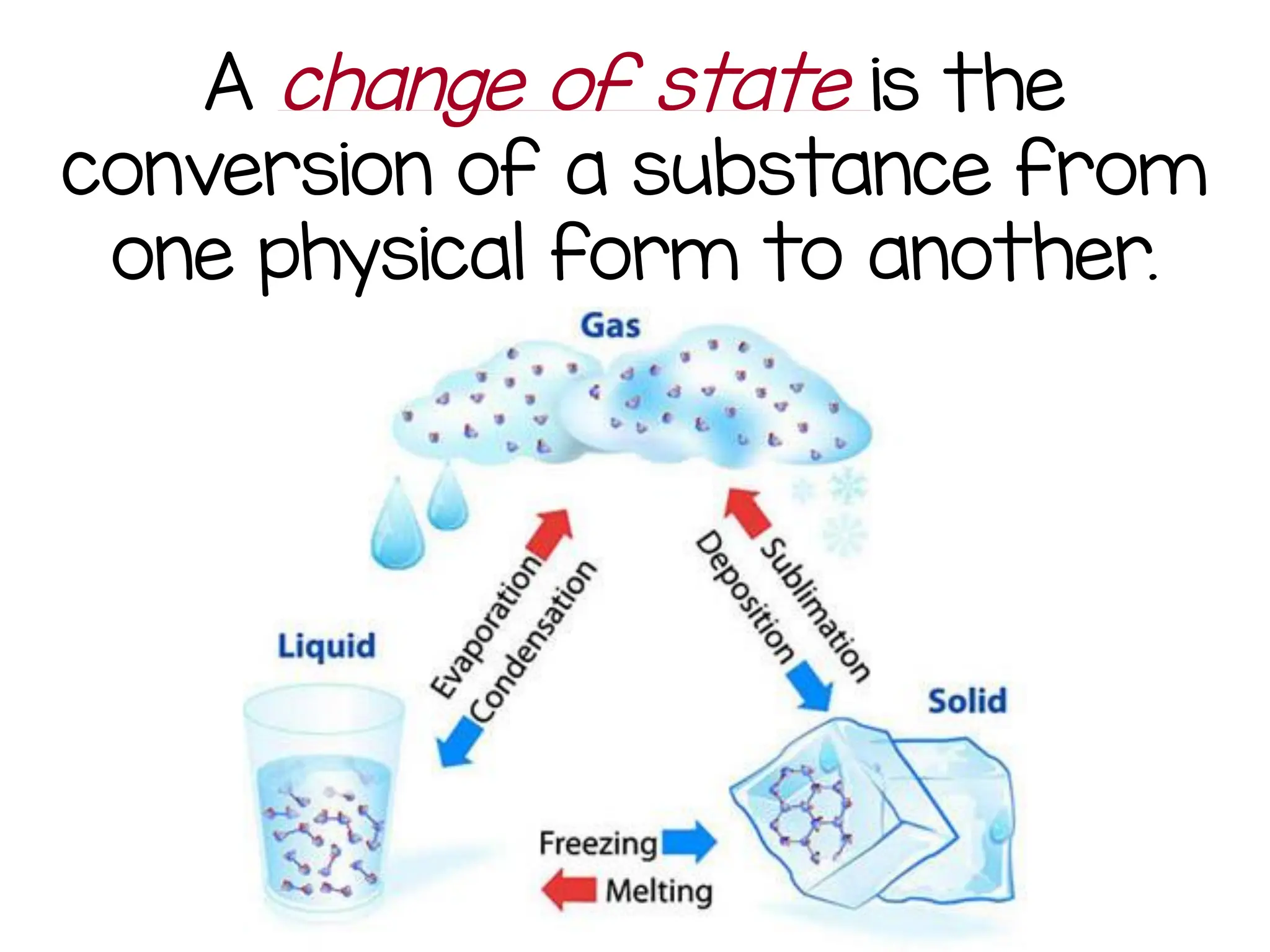Changing States of Matter for Middle School | PDF