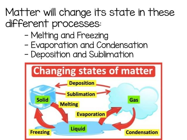 Changing States of Matter for Middle School | PDF