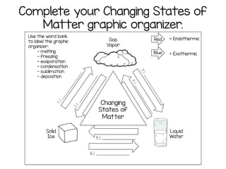Changing States of Matter for Middle School | PDF