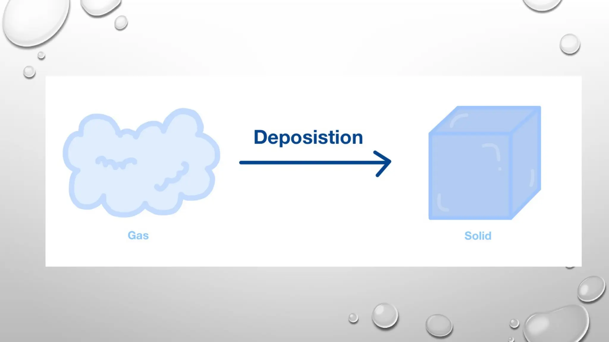 Changing States of Matter.pptx bbbbbbbbb | PPTX